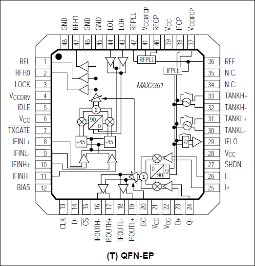 MAX2361 Datasheet and Product Info | Analog Devices