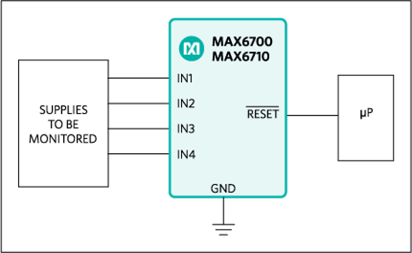 MAX6700 数据手册和产品信息 | 亚德诺（ADI）半导体
