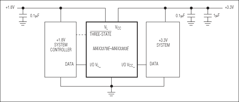 MAX3390E ±15kV ESD-Protected, 1µA, 16Mbps, Dual/Quad Low-Voltage Level Translators in UCSP ...