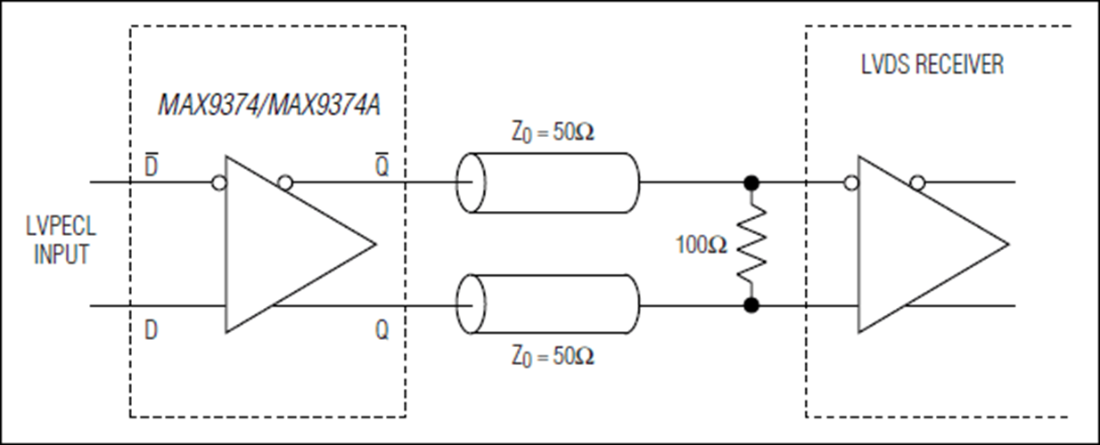 MAX9374 Differential LVPECL-to-LVDS Translators | Analog Devices