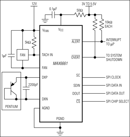 MAX6661 Datasheet and Product Info | Analog Devices