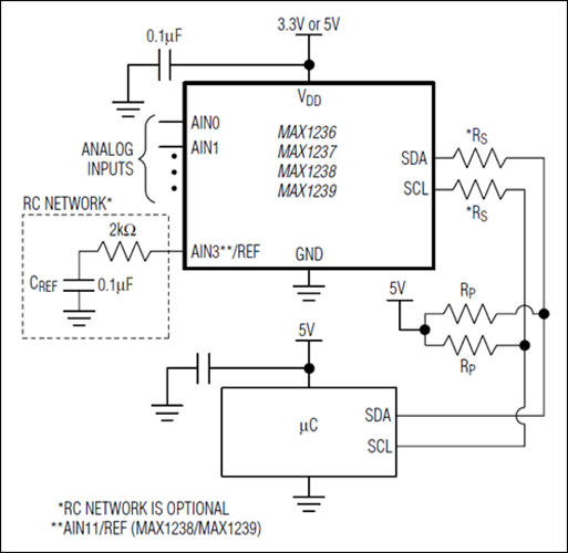 MAX1239 Datasheet and Product Info | Analog Devices