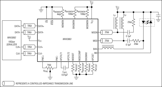 MAX3863 2.7Gbps Laser Driver with Modulation Compensation | Analog Devices