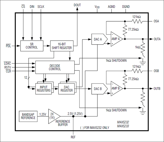 MAX5232 Datasheet and Product Info | Analog Devices