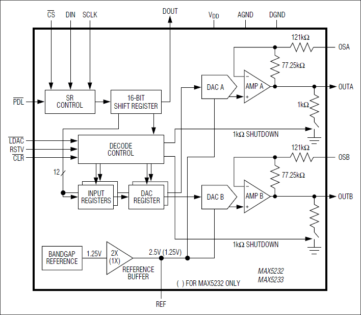 MAX5232 Datasheet and Product Info | Analog Devices
