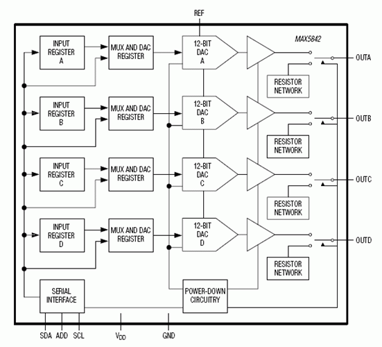 MAX5842 Quad, 12-Bit, Low-Power, 2-Wire, Serial Voltage-Output DAC | Analog Devices