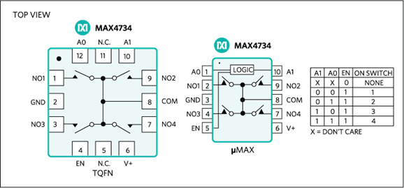 MAX4734 Datasheet and Product Info | Analog Devices