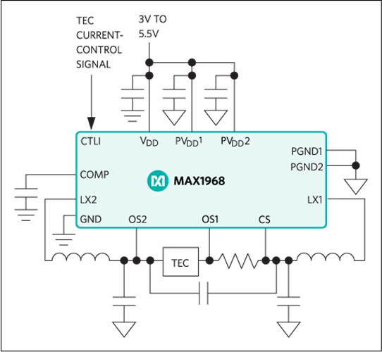 MAX1968 Peltier TEC模块电源驱动器 | 亚德诺（ADI）半导体