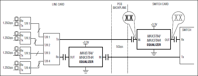 MAX3784 Datasheet and Product Info | Analog Devices