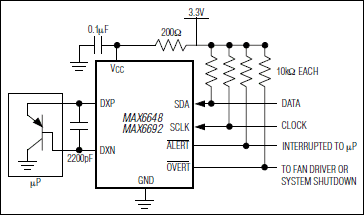 MAX6692 Datasheet and Product Info | Analog Devices