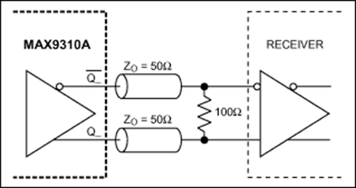 MAX9310A 1:5 Clock Driver with Selectable LVPECL Inputs/Single-Ended Inputs and LVDS Outputs ...