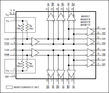 MAX9317 Datasheet and Product Info | Analog Devices