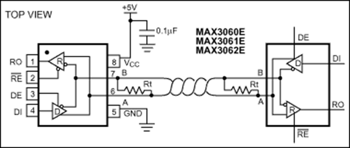 MAX3061E ±15kV ESD-Protected, Fail-Safe, 20Mbps, Slew-Rate-Limited RS ...