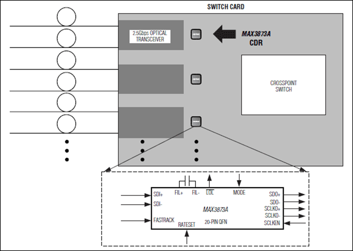 MAX3873A Low-Power, Compact 2.5Gbps/2.7Gbps Clock-Recovery and Data-Retiming IC | Analog Devices