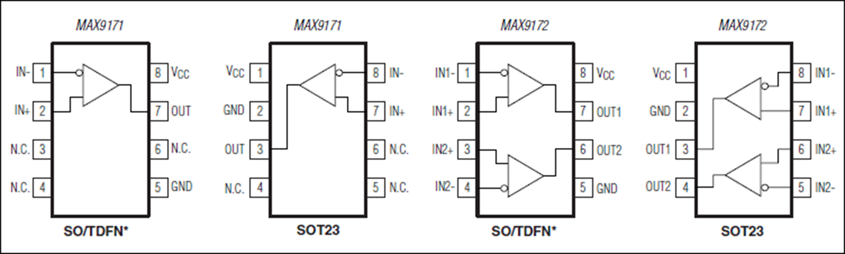 MAX9172 Datasheet and Product Info | Analog Devices