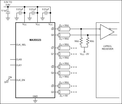 MAX9323 One-to-Four LVCMOS-to-LVPECL Output Clock and Data Driver ...