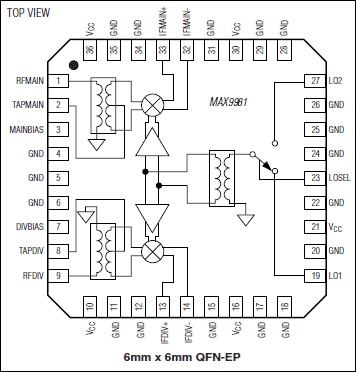 MAX9981 Datasheet and Product Info | Analog Devices