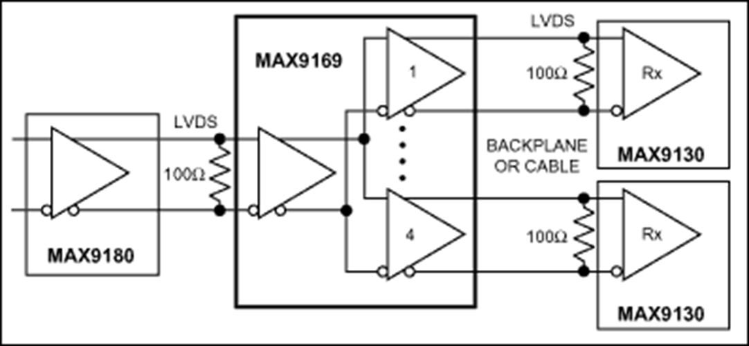 MAX9169 4-Port LVDS and LVTTL-to-LVDS Repeaters | Analog Devices