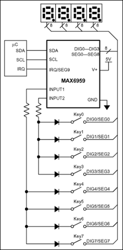 MAX6959 2线接口、3V至5.5V、4位、9段LED显示驱动器，带有键扫描 | 亚德诺（ADI）半导体