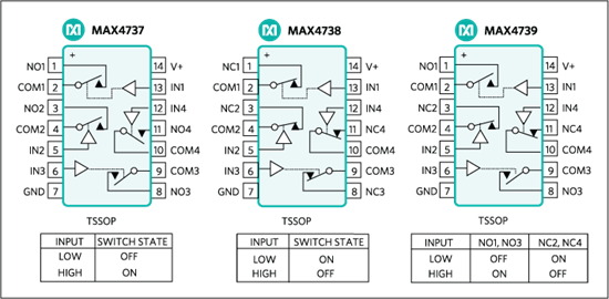 MAX4738 Datasheet and Product Info | Analog Devices