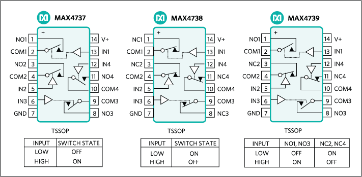 MAX4737 4.5 Ohm Quad SPST Analog Switches in UCSP | Analog Devices