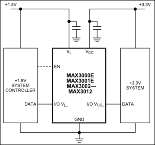 MAX3006 Datasheet and Product Info | Analog Devices