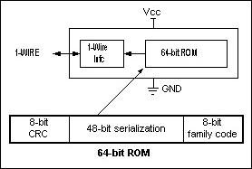 DS2411 Silicon Serial Number with or without VCC Input | Analog Devices