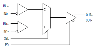 MAX9176 Datasheet and Product Info | Analog Devices