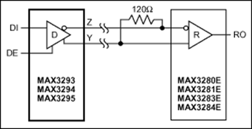 MAX3295 数据手册和产品信息 | 亚德诺（ADI）半导体
