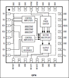 MAX2046 High-Gain Vector Multipliers | Analog Devices