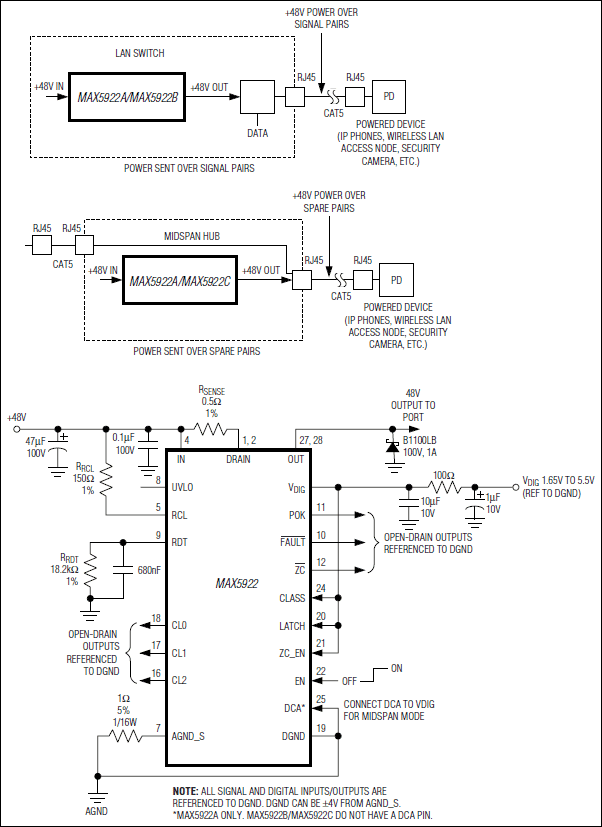 MAX5922 +48V, Single-Port Network Power Switch For Power-Over-LAN ...