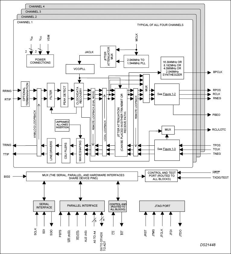 DS21448 Datasheet and Product Info | Analog Devices