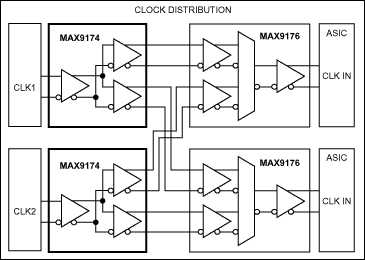 MAX9175 670MHz LVDS-to-LVDS and Anything-to-LVDS 1:2 Splitters | Analog ...