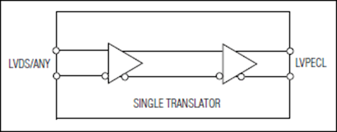 MAX9375 Single LVDS/Anything-to-LVPECL Translator | Analog Devices