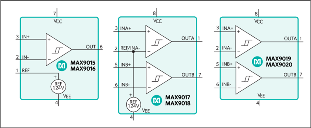 MAX9020 SOT23, Dual, Precision, 1.8V, Nanopower Comparators With ...