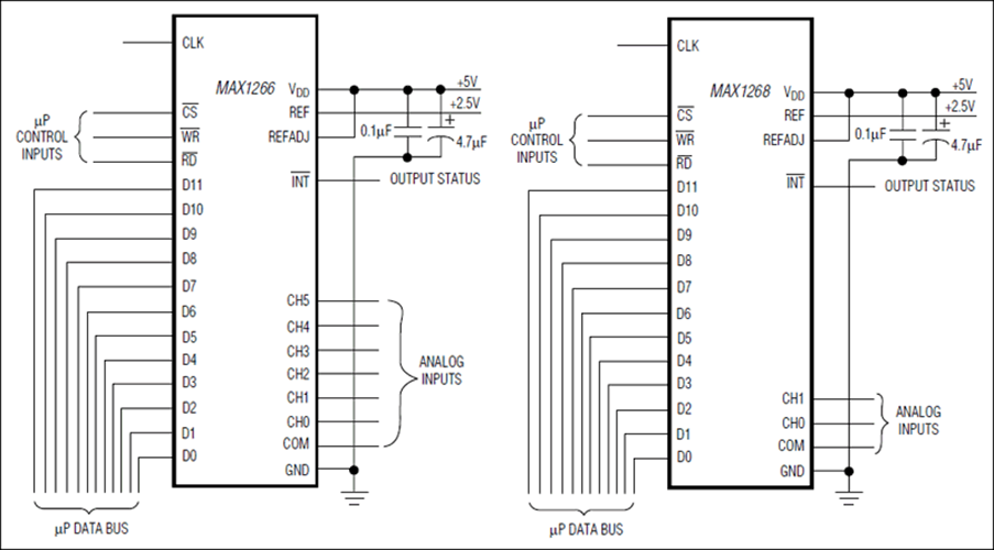 MAX1266 420ksps, +5V, 6-/2-Channel, 12-Bit ADCs with +2.5V Reference ...
