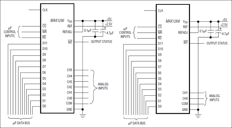 MAX1266 420ksps, +5V, 6-/2-Channel, 12-Bit ADCs with +2.5V Reference ...