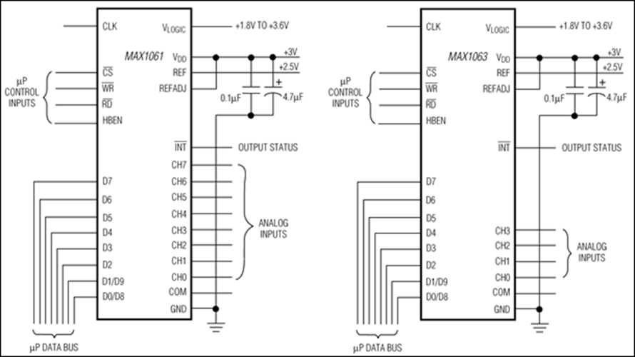 MAX1063 Datasheet and Product Info | Analog Devices