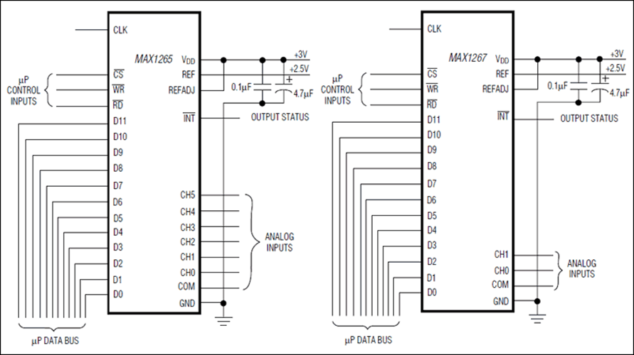 MAX1267 Datasheet and Product Info | Analog Devices