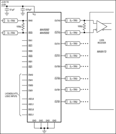 MAX9392 Anything-to-LVDS Dual 2 x 2 Crosspoint Switches | Analog Devices