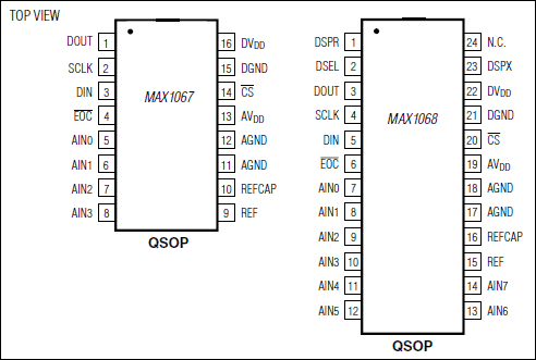 MAX1068 Datasheet and Product Info | Analog Devices