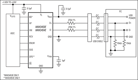 MAX3456E ±15kV ESD-Protected USB Transceivers | Analog Devices