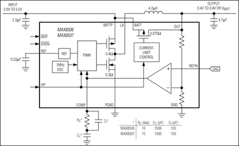 MAX8508 PWM Step-Down DC-DC Converters with 75mΩ Bypass FET for WCDMA and cdmaOne Handsets ...