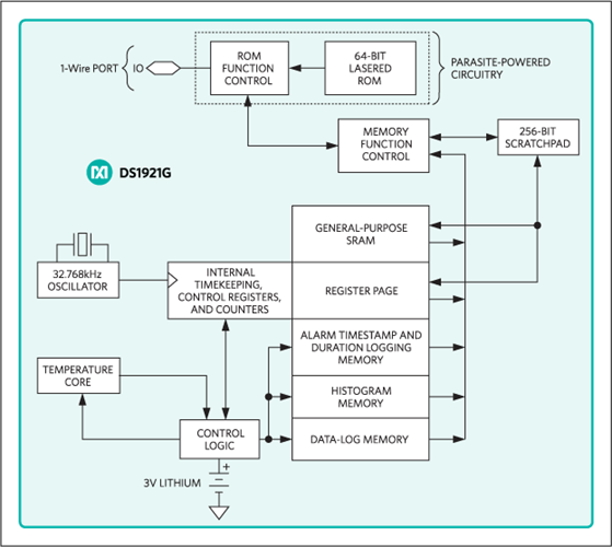 DS1921G Thermochron iButton Device | Analog Devices