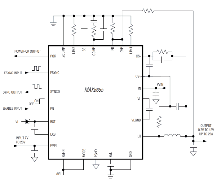MAX8655 Highly Integrated, 25A, Wide-Input, Internal MOSFET, Step-Down ...