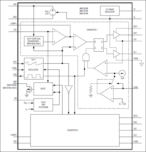 MAX1858A Dual 180° Out-of-Phase Buck Controllers with Sequencing/Prebias Startup and POR ...