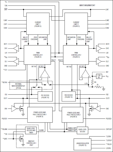 MAX1541 Dual Step-Down Controllers with Saturation Protection, Dynamic ...