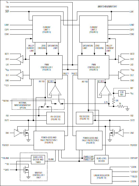 MAX1541 Dual Step-Down Controllers with Saturation Protection, Dynamic ...