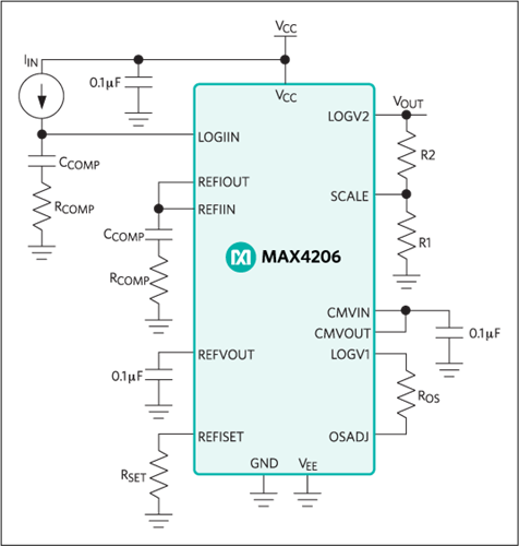 MAX4206 数据手册和产品信息 | 亚德诺（ADI）半导体