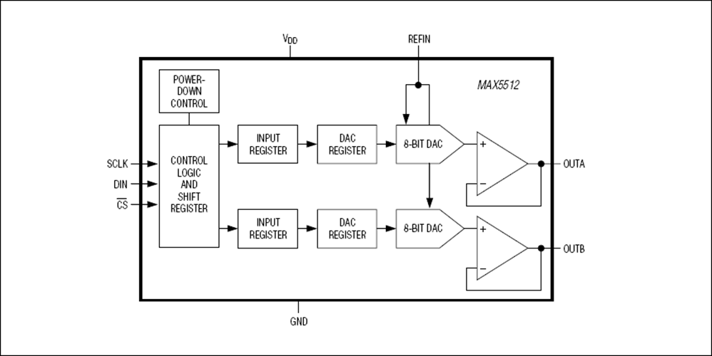 MAX5512 Dual, Ultra-Low-Power, 8-Bit, Voltage-Output DACs | Analog Devices
